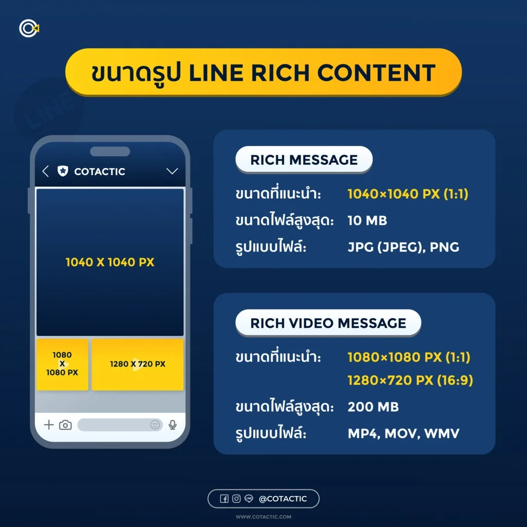 ไม่พลาด! ขนาดรูป LINE OA รวมมาให้ครบทุกไซซ์ | Cotactic